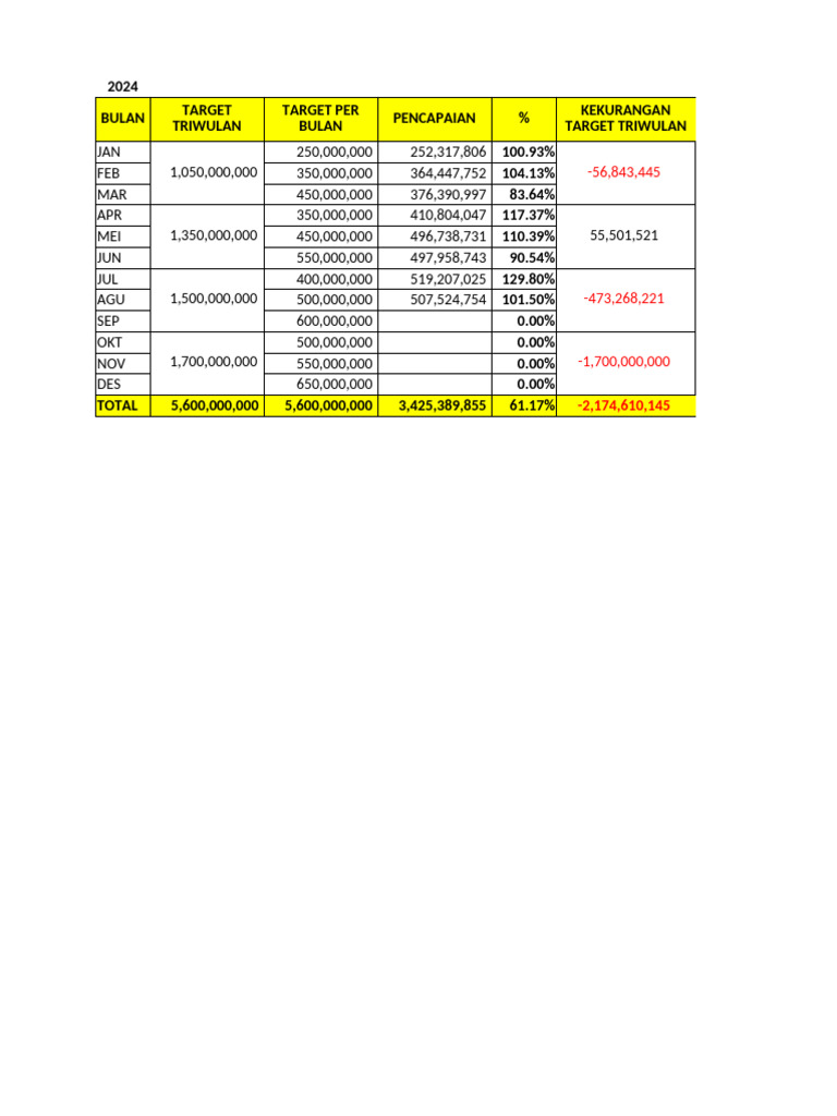2024 Monthly Financial Performance Report | PDF