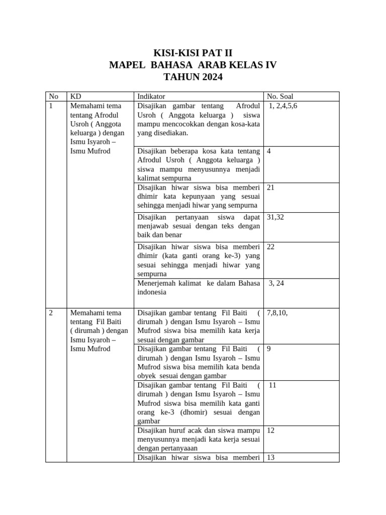 Kisi-Kisi Pat 2 Bahasa Arab Kelas 4 Tahun 2024 | PDF