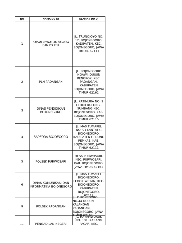 Data Monitoring PKL RPL | PDF