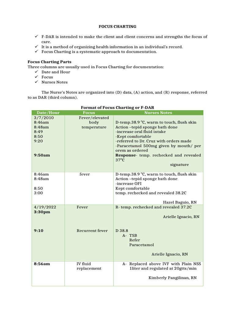 Focus Charting | PDF