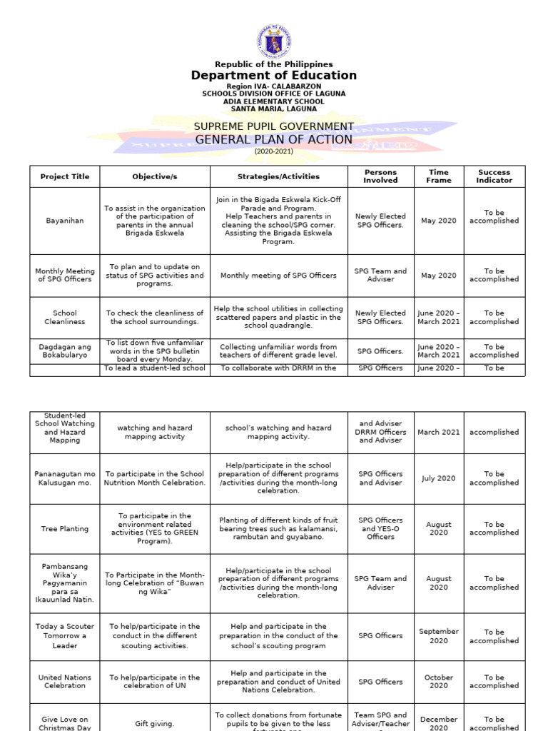 General Plan of Action | PDF