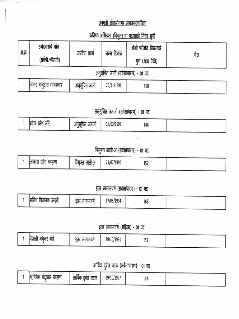 Junior Engineer Electrical Select and Waiting List | PDF