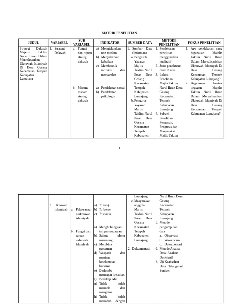 Matriks Penelitian | PDF