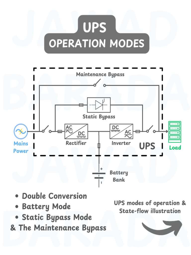UPS Operation & Bypass Modes | PDF | Power Inverter | Rectifier