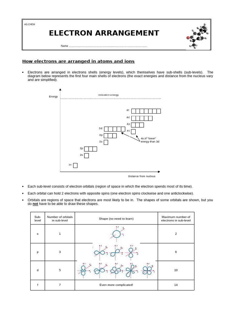 Electron Arrangements USE WITH SLIDESHOW 2 | PDF