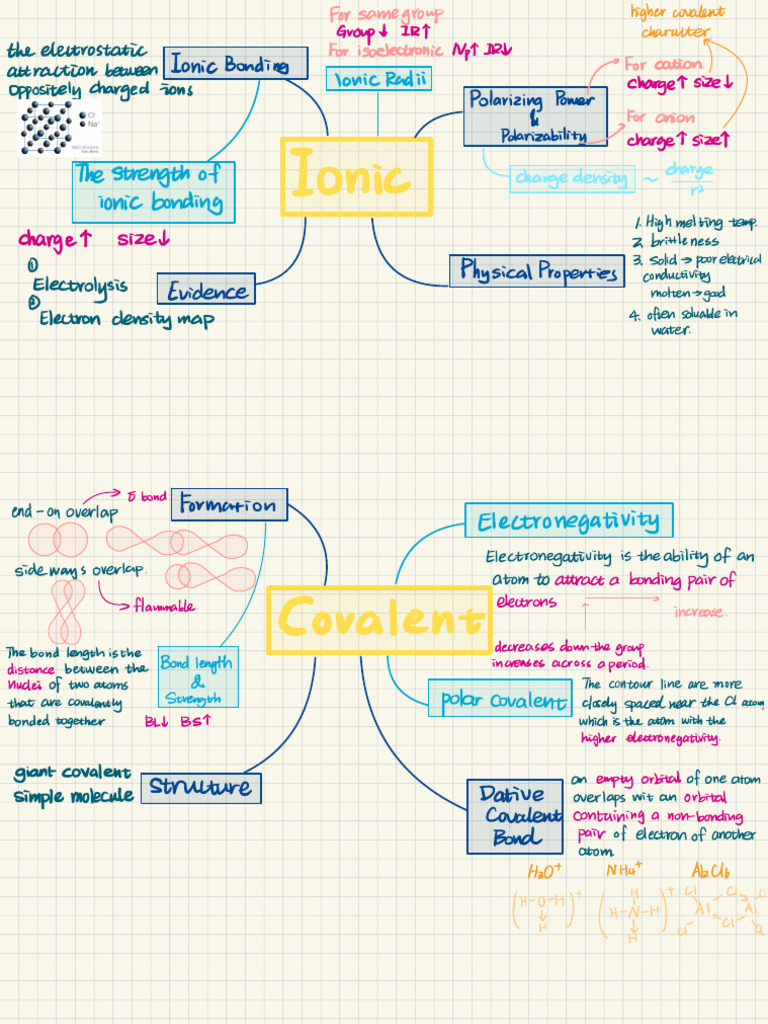 Topic 3 Mindmap | PDF