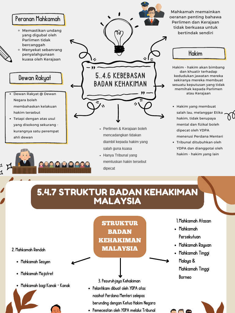 Pam Faris MS 63 - 67 | PDF | Malaysia | Westminster System