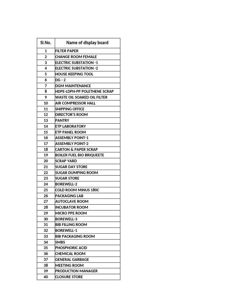 Area Wise Name Plate List | PDF