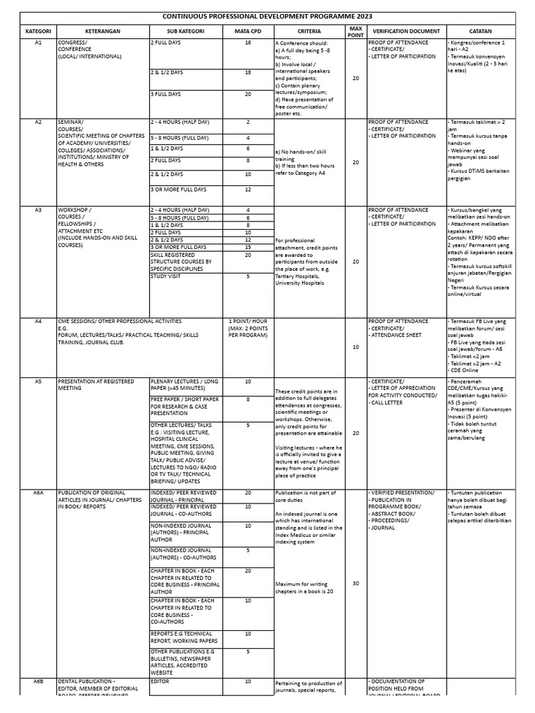 TUNTUTAN MATA CPD 2023.xlsx - Google Sheets | PDF