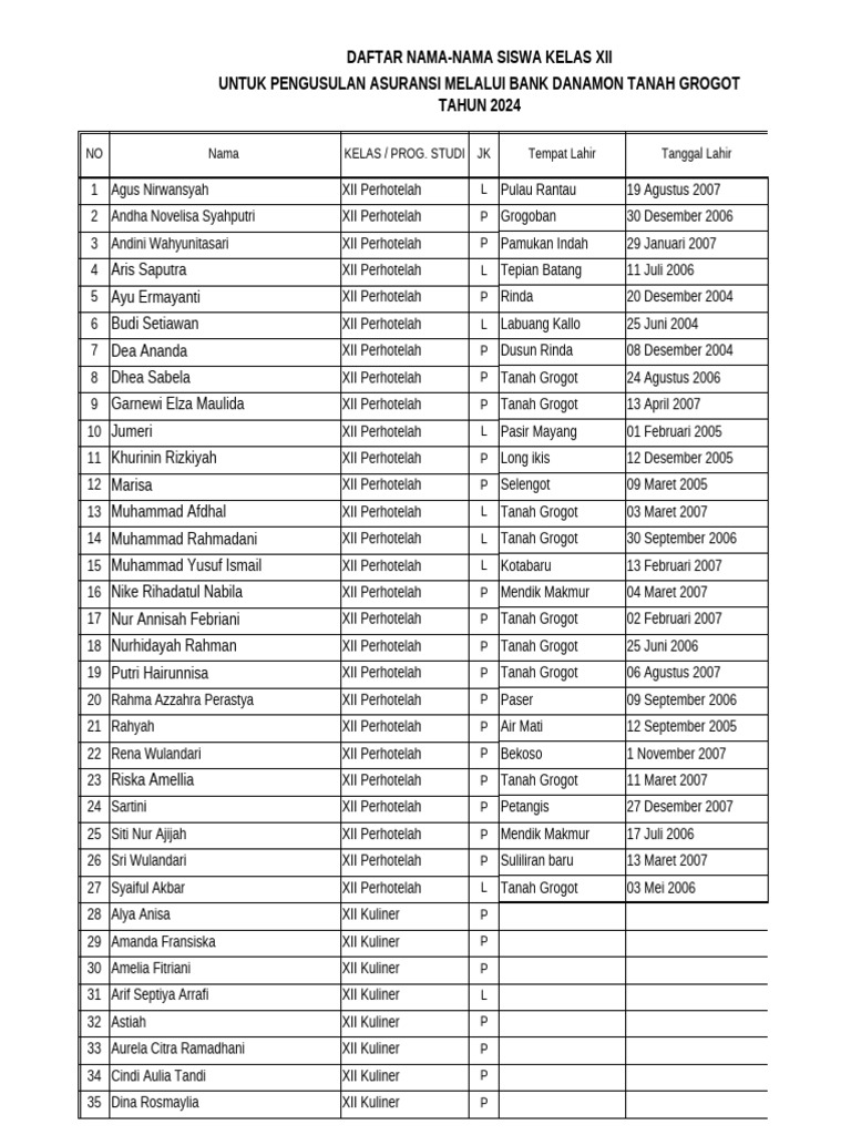 Daftar Nama Usulan Asuransi Kls XII - 2024 | PDF