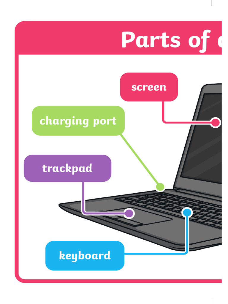 2xA4 KS1 Parts of a Laptop Display Poster | PDF