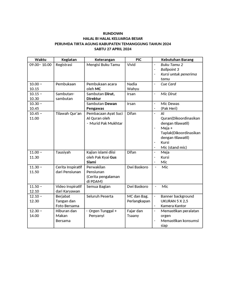 RUNDOWN - Hasil Rapat | PDF