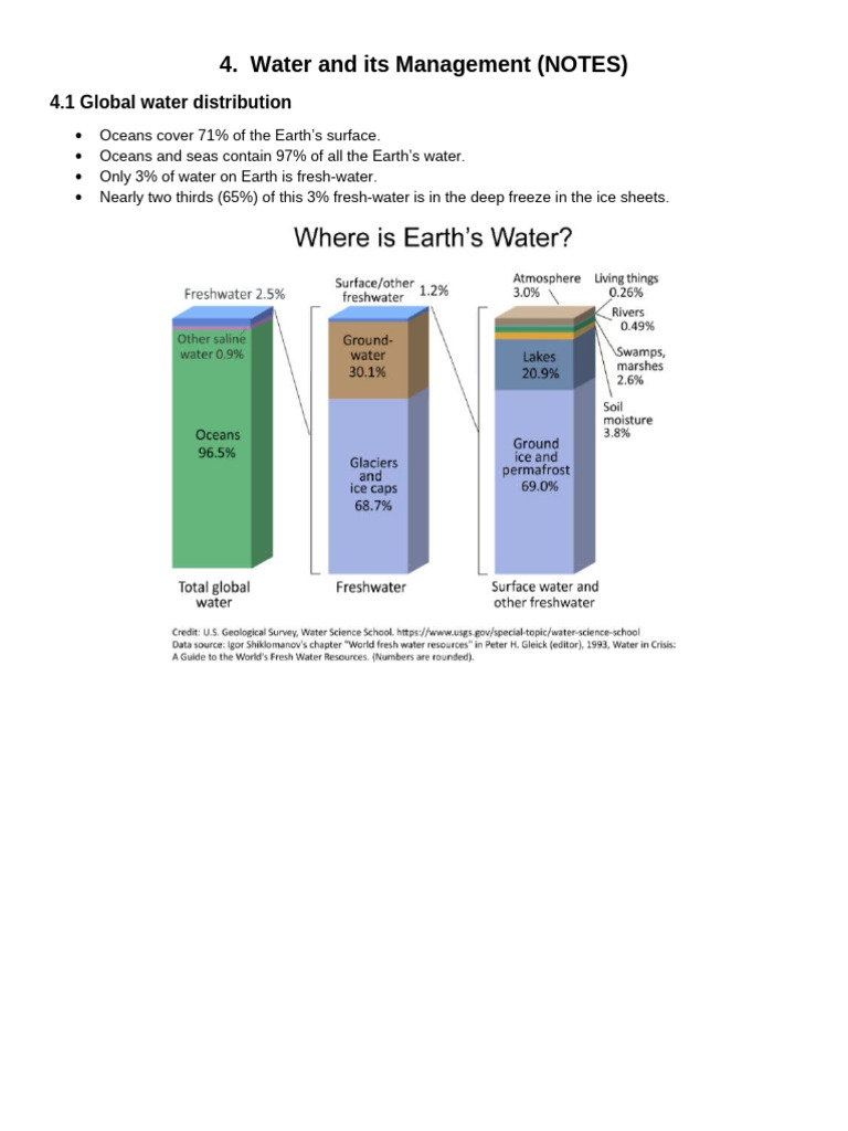 Topic 4 - Water and Its Management NOTES (4.1-4.6) | PDF