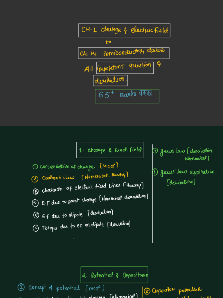 Chapterwise Important Question Physics Cbse 2023 | PDF