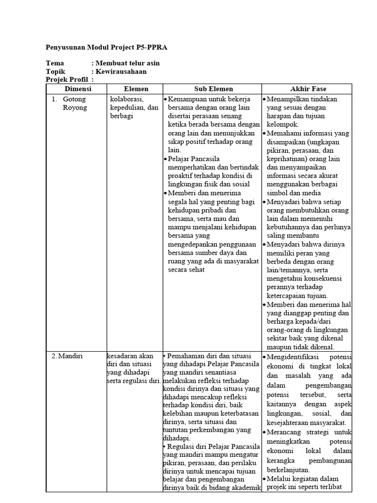 Penyusunan Modul Project P5 | PDF