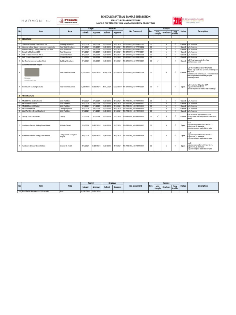 Schedule Material Sample Submission MEP | PDF