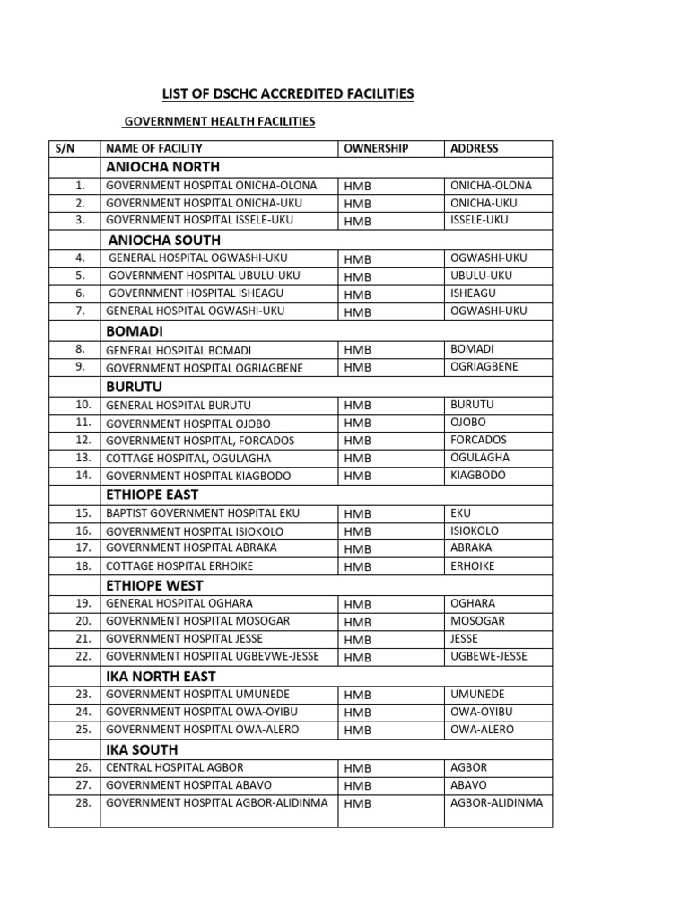 List of DSCHC Accredited Facilities | PDF