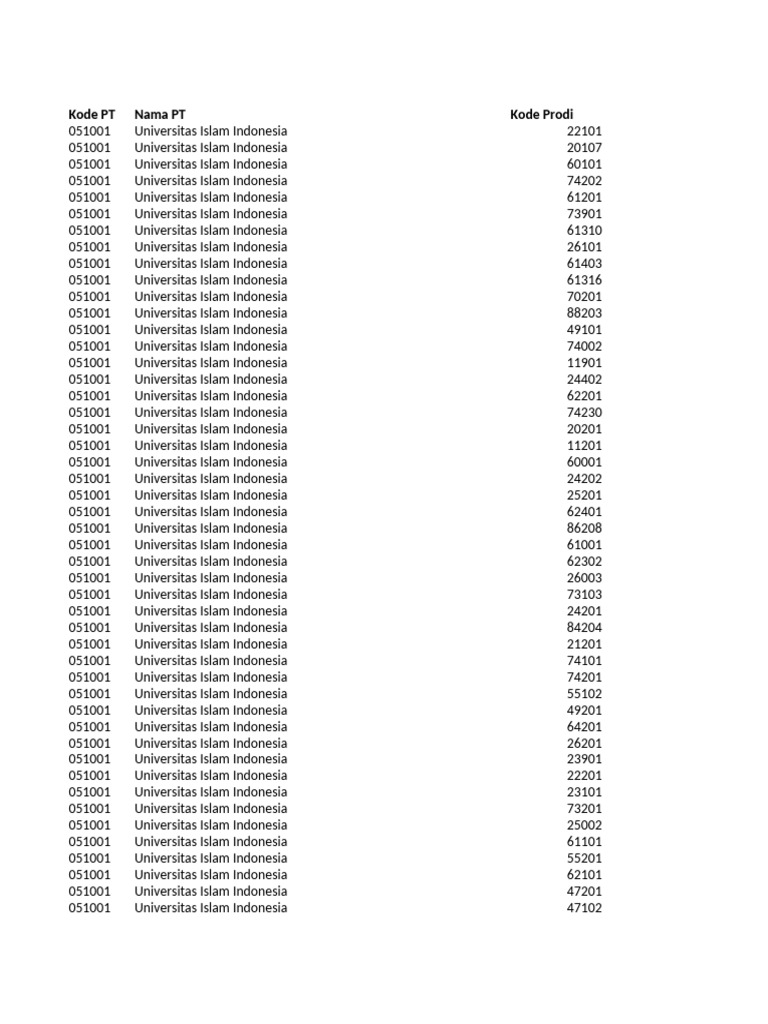 Sebaran Akreditasi Perguruan Tinggi Dan Program Studi | PDF