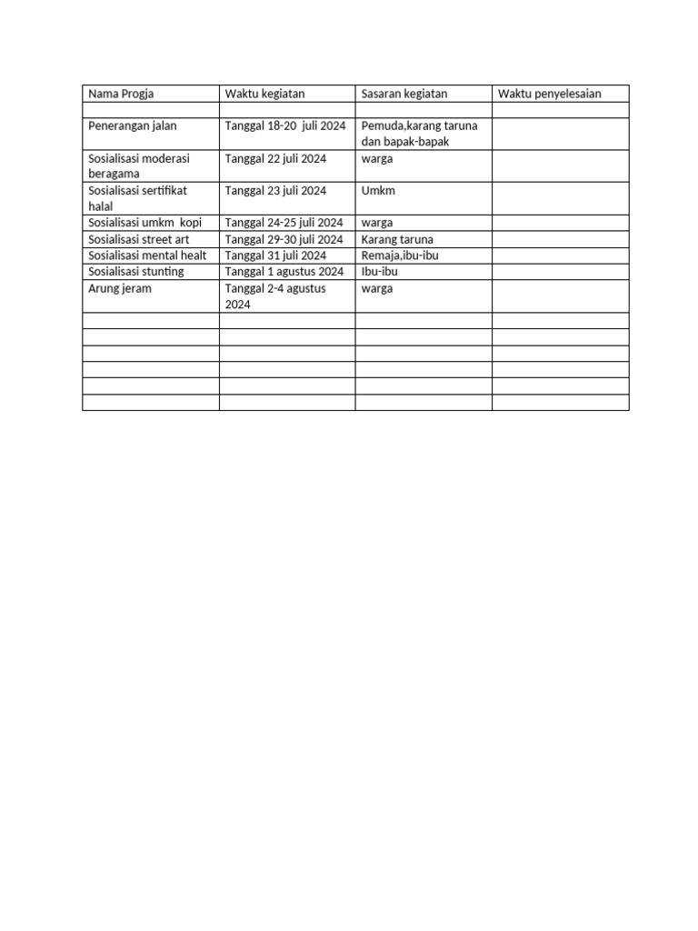 Progja KKN Kelompok 453 Ringin Jaya 1 | PDF