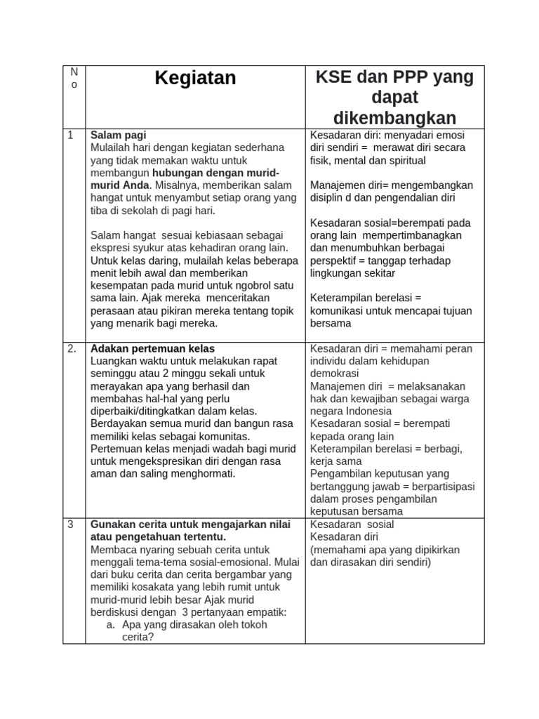 Kegiatan: KSE Dan PPP Yang Dapat Dikembangkan | PDF