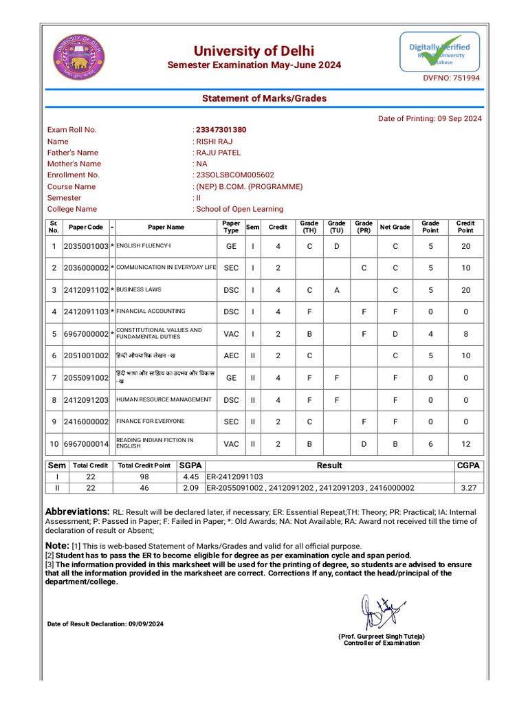 Rishi Result | PDF
