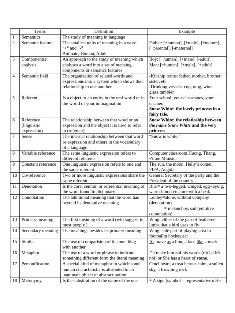 Semantic Terms | PDF | Semantics | Metaphor