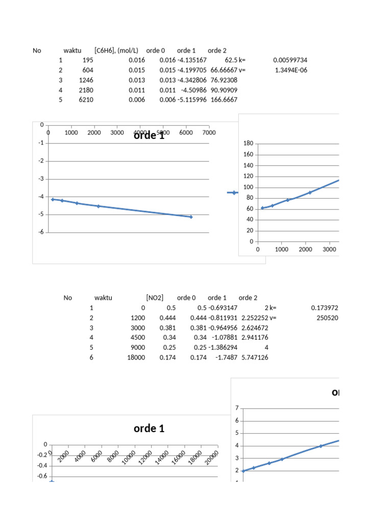 Kimdas 2 Laju Reaksi Integral | PDF