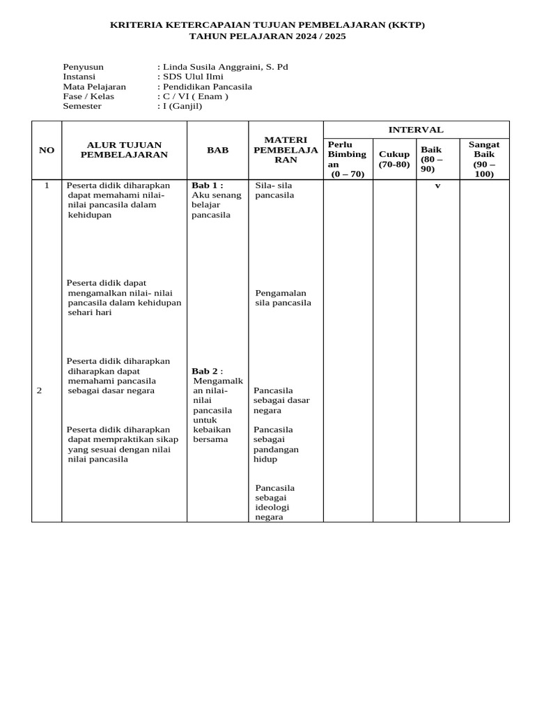 KKTP PKN UMMI Linda Susila | PDF