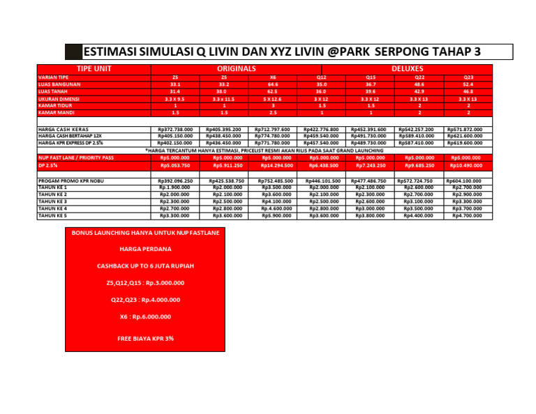 Estimasi Harga Q & Xyz Livin Park Serpong Tahap 3 | PDF