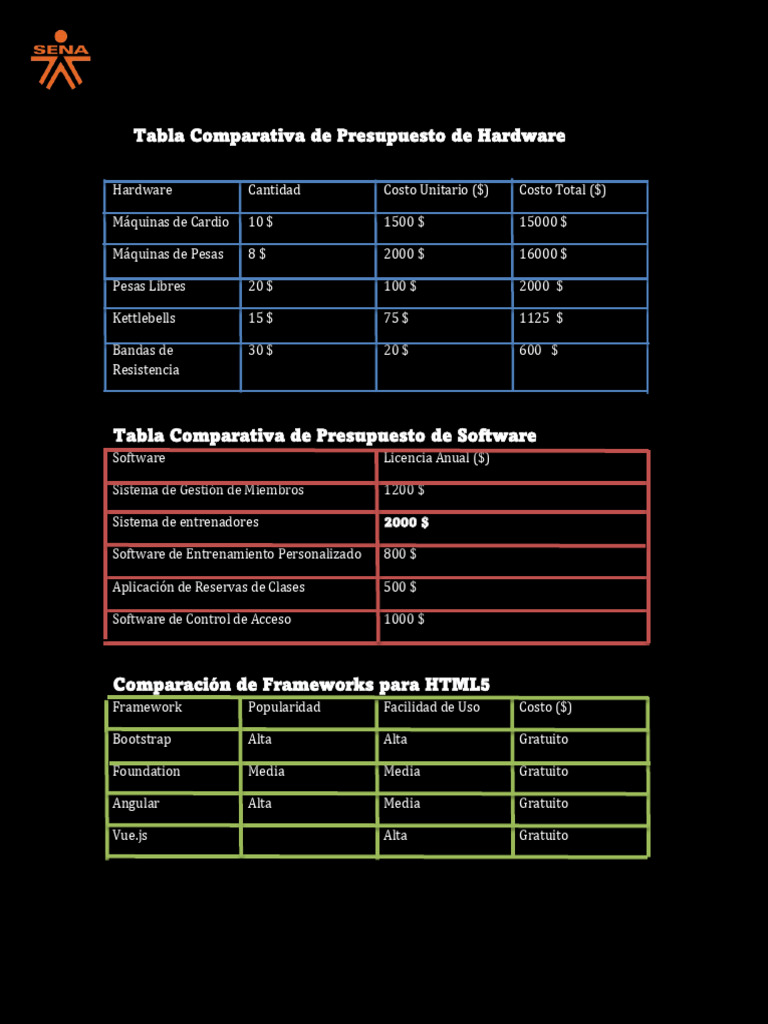 Diseño de Tablas Comparativas Sobre Presupuestos de Hardware y Software. | PDF