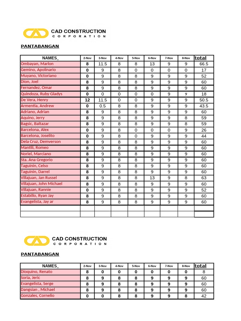 Summary DTR Total Hours | PDF