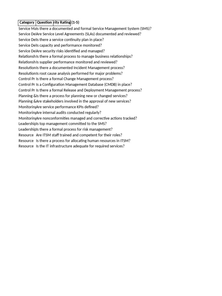 Iso 20000 Maturity Assessment With Levels | PDF