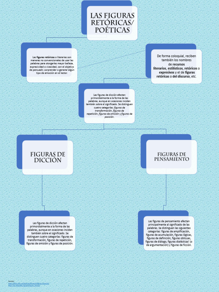 Figuras Retóricas | PDF