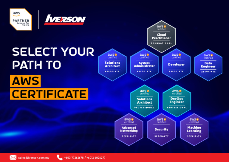 AWS Roadmap - 2024 | PDF