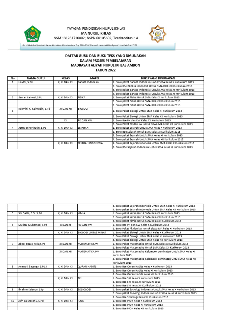 D.4.1 Daftar Buku Teks Yang Di Gunakan Guru | PDF