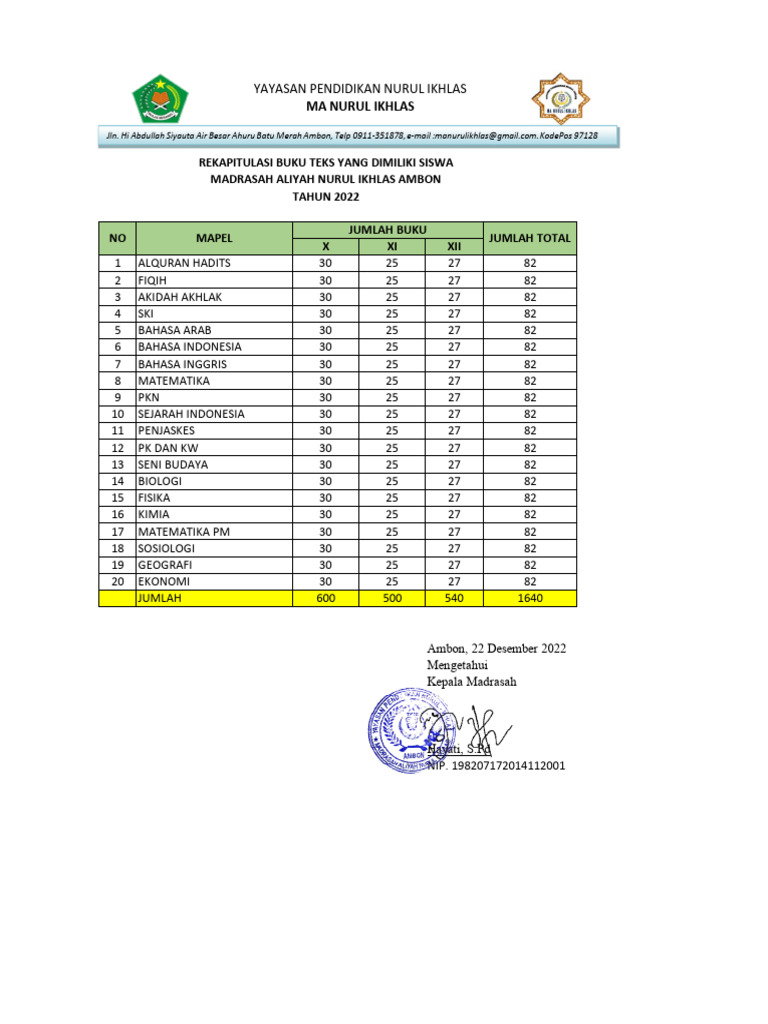 D.5.1. Daftar Buku Teks Yang Dimiliki Siswa | PDF