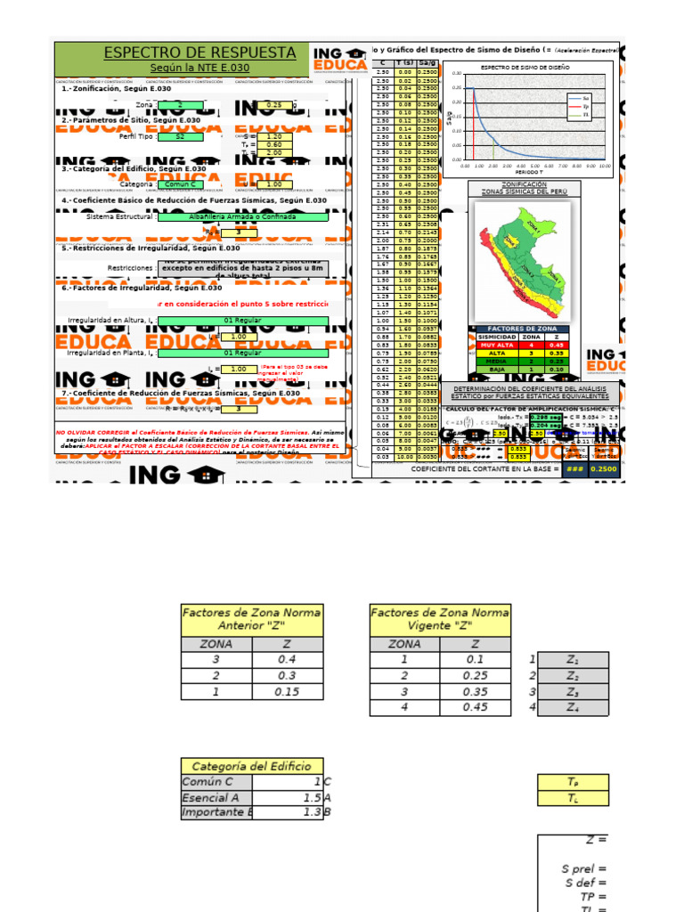 Espectro NTE E.030 | PDF