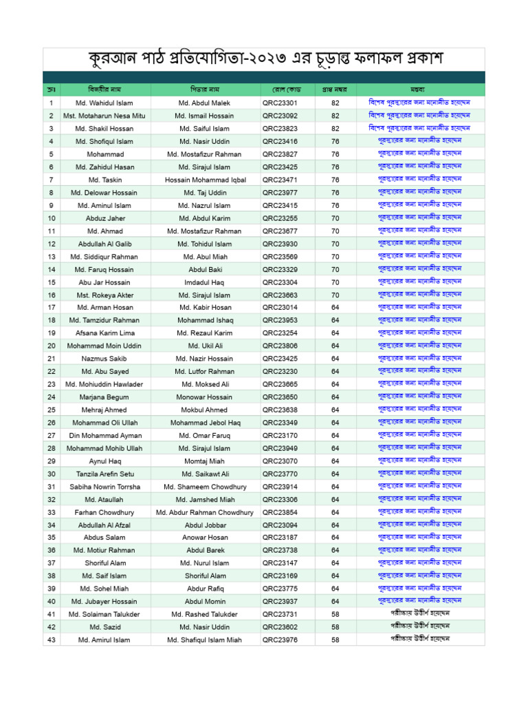 QRC Final Result | PDF