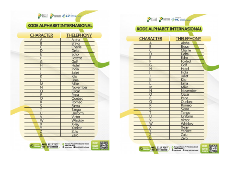 Kode Alphabet Internasional | PDF