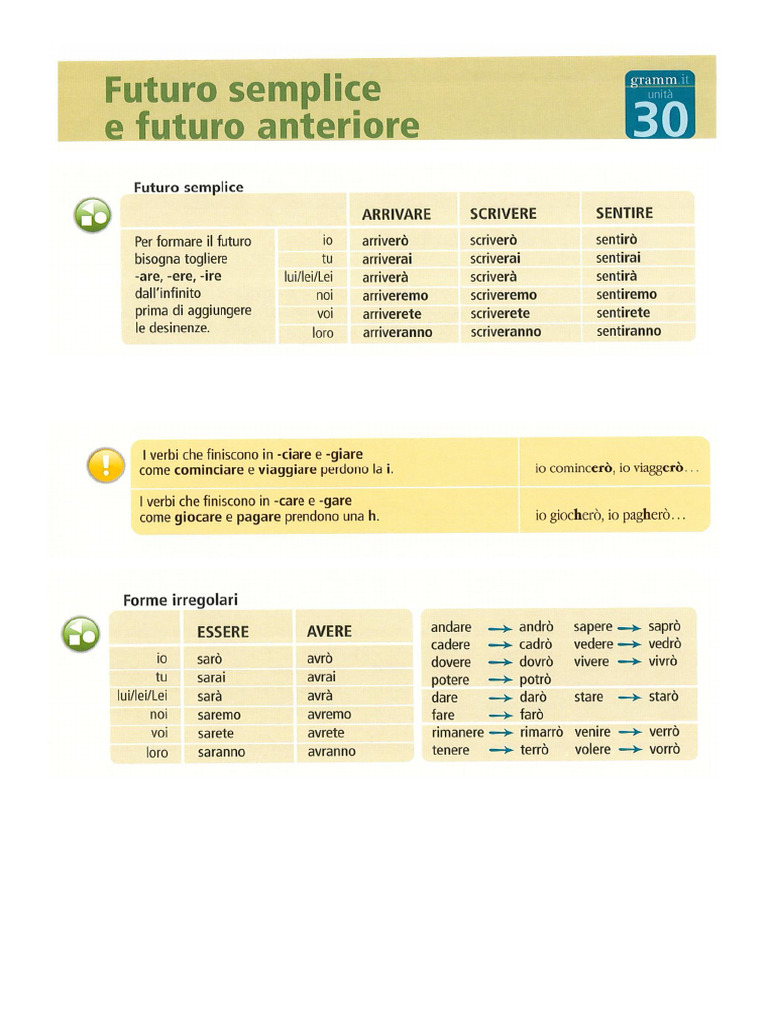 Futuro Semplice e Anteriore | PDF