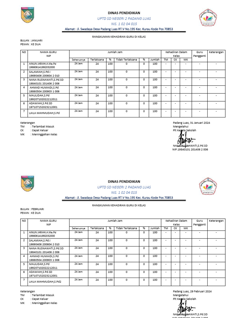 Rangkuman Kehadiran Guru PMM | PDF