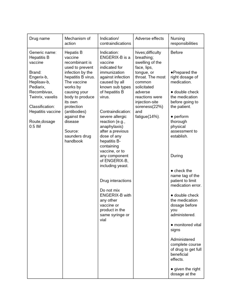 Drug Study | PDF