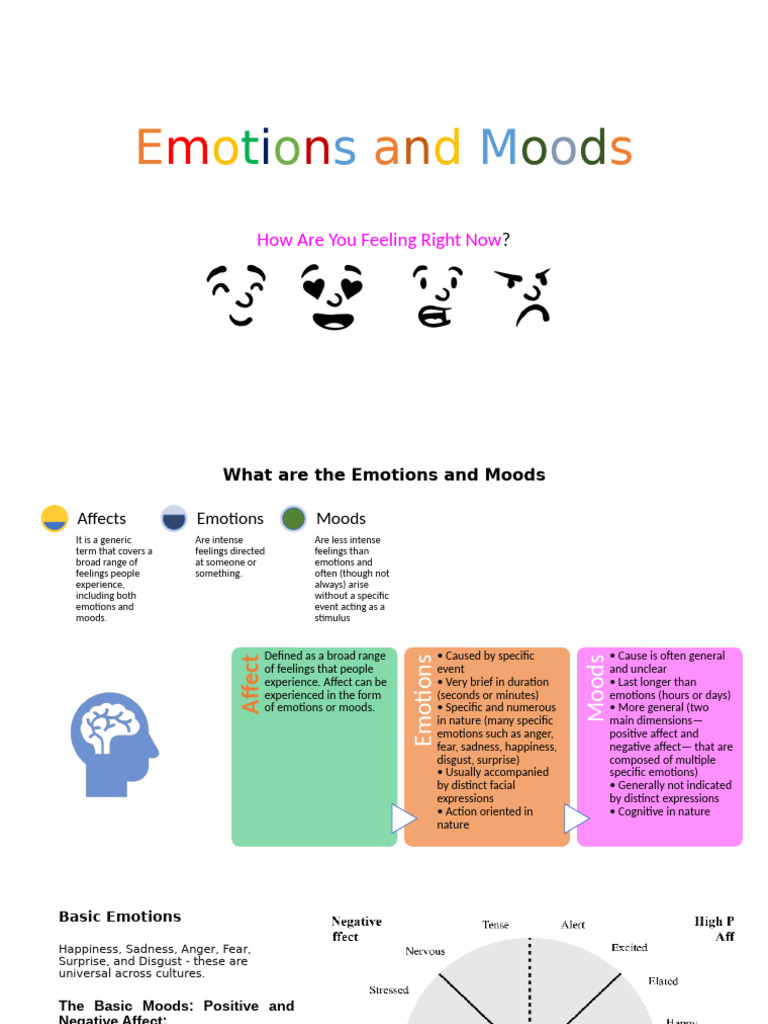 Emotions and Moods 16032024 | PDF | Emotions | Affect (Psychology)
