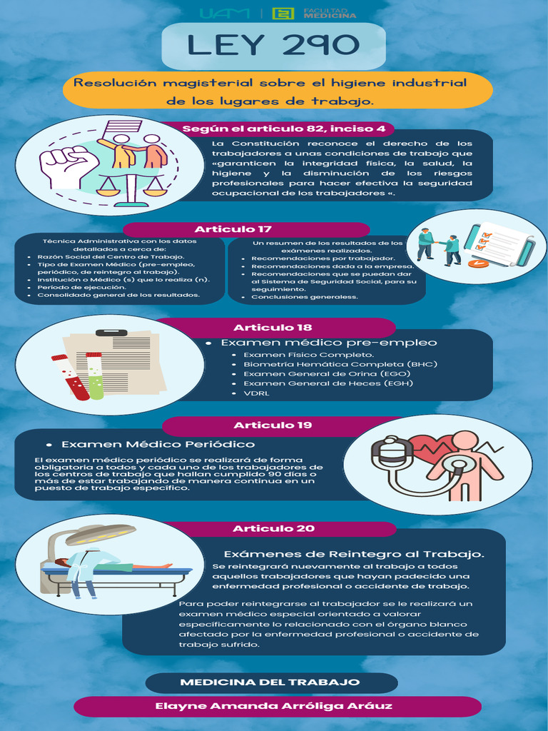 Ley 290 | PDF