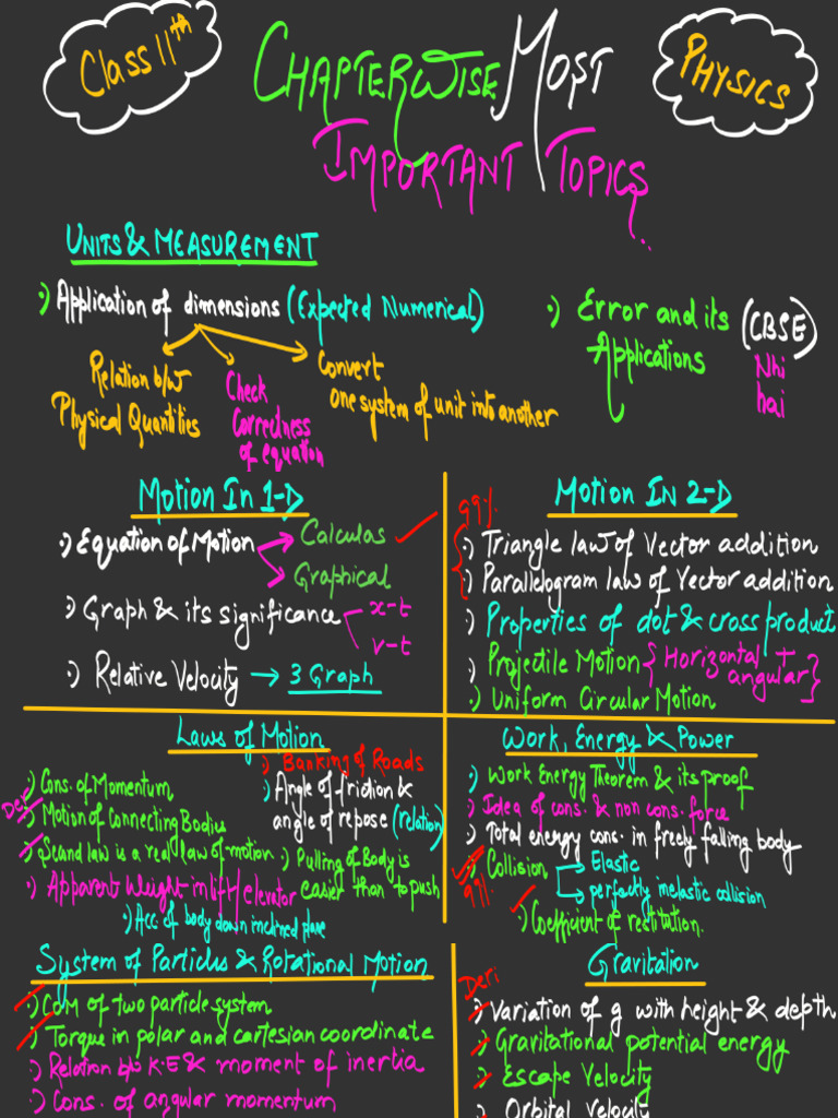 Class 11 Important Topics Physics by Aryan | PDF