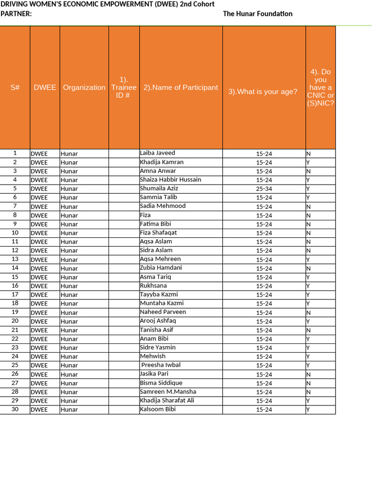 Endline Survey Batch-19 | PDF