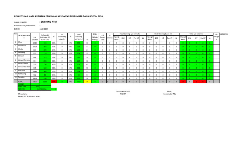 REKAPITULASI KEGIATAN SKRINING PTM BARUUUUUUUUUUUU - Google Sheets | PDF