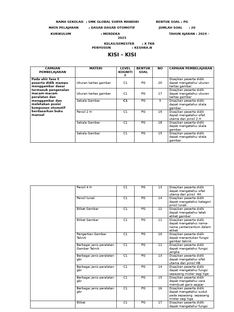 Kisi Kikis X TKR | PDF