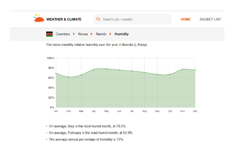 11-Humidity in Nairobi | PDF