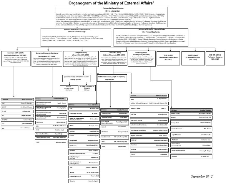 Mea Organograms | PDF